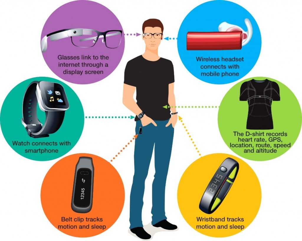 Top Tech Trends for 2015