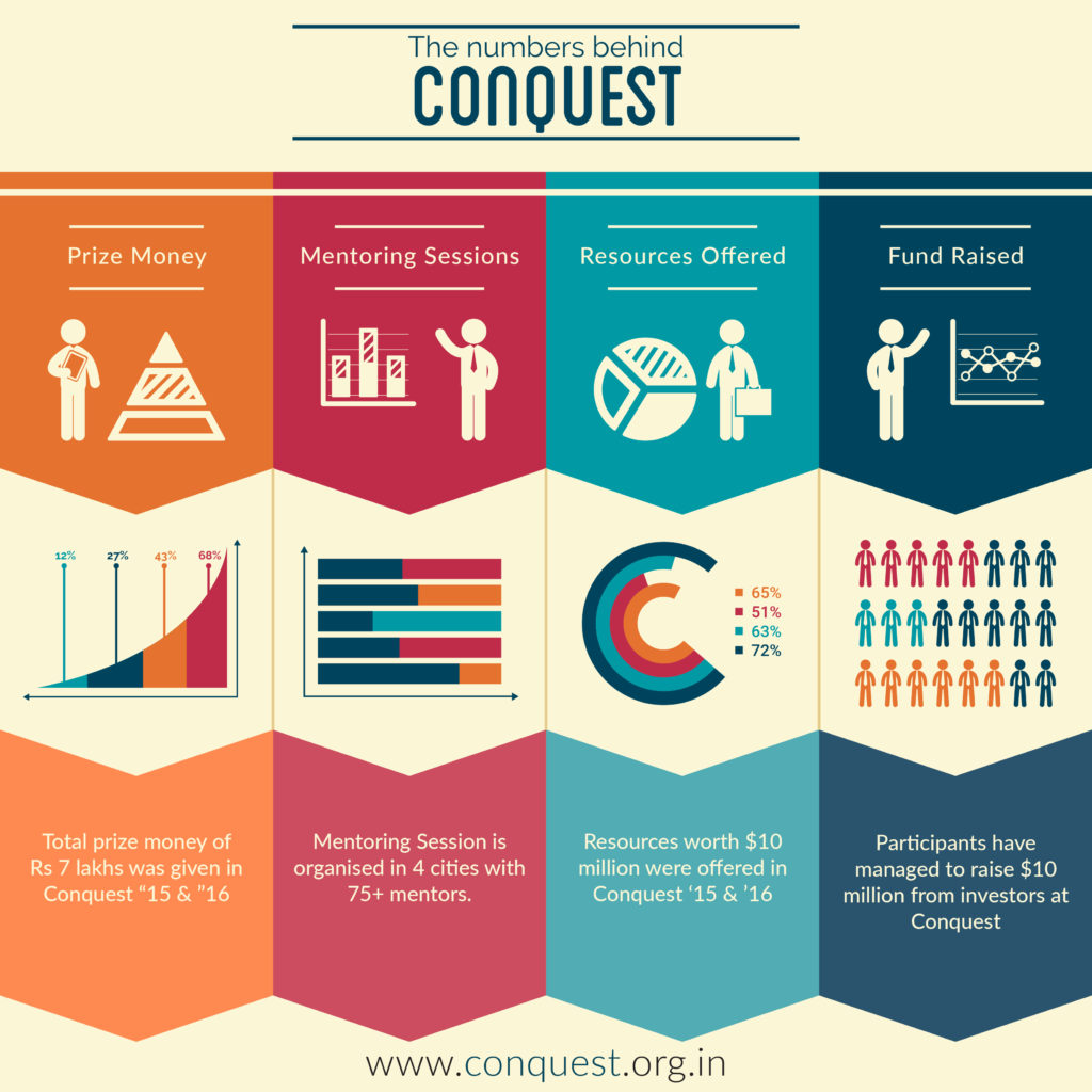 Take Your Venture To The Next Level With Conquest 2017!