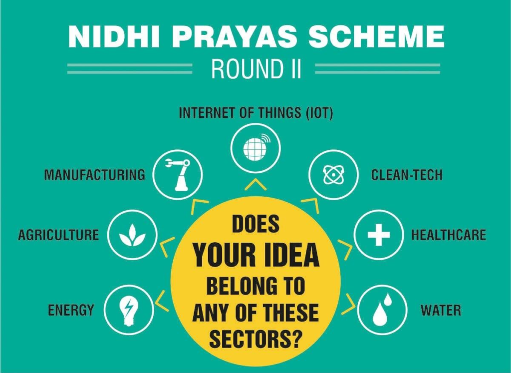 Have An Innovative Idea? Apply For Government's NIDHI Prayas Scheme Via ...