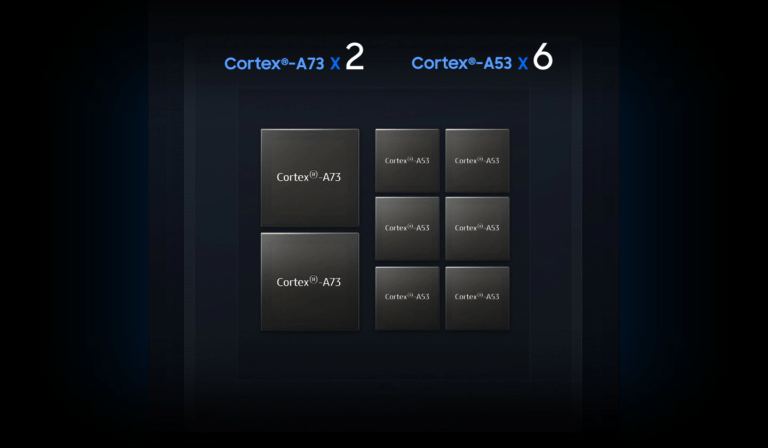 Samsung launches Series 7 processor - Exynos 7904 for mid-range ...