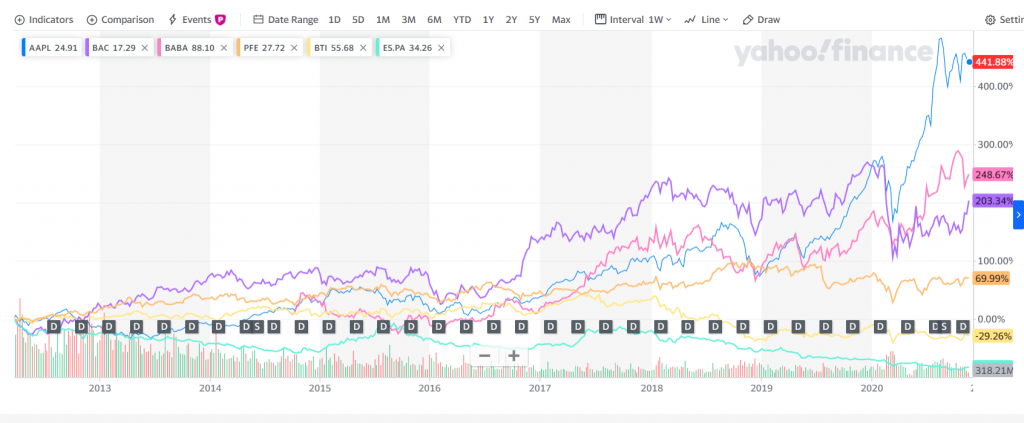 How to Create an Investment Portfolio: Basics of Savings ...