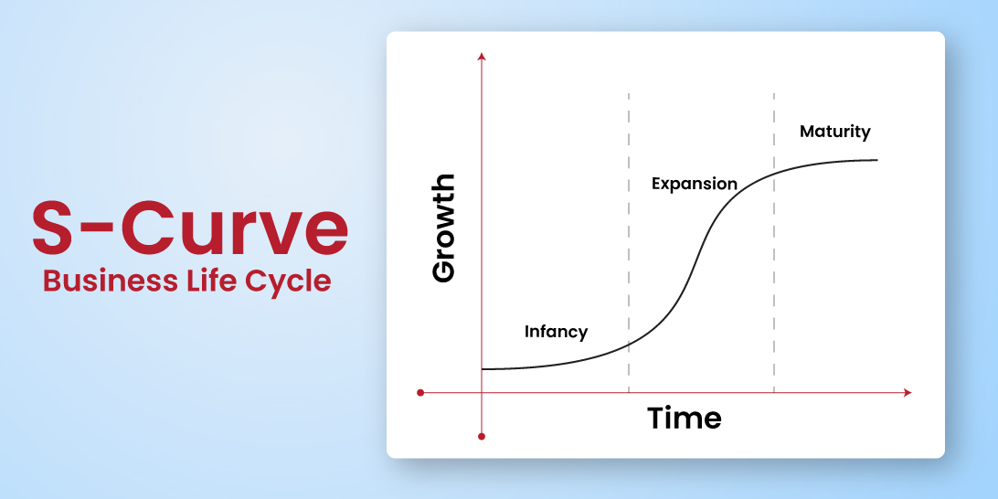 The S Curve Is It Time For Your Business To Enter The Second Orbit The S Curve Is It Time For Your Business To Enter The Second Orbit