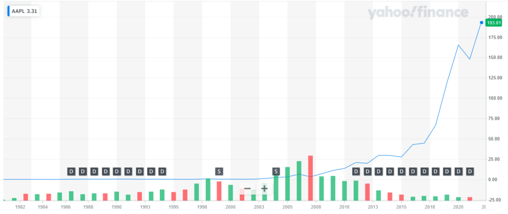 Apples Remarkable Milestone Reaching A 3 Trillion Market Value Once