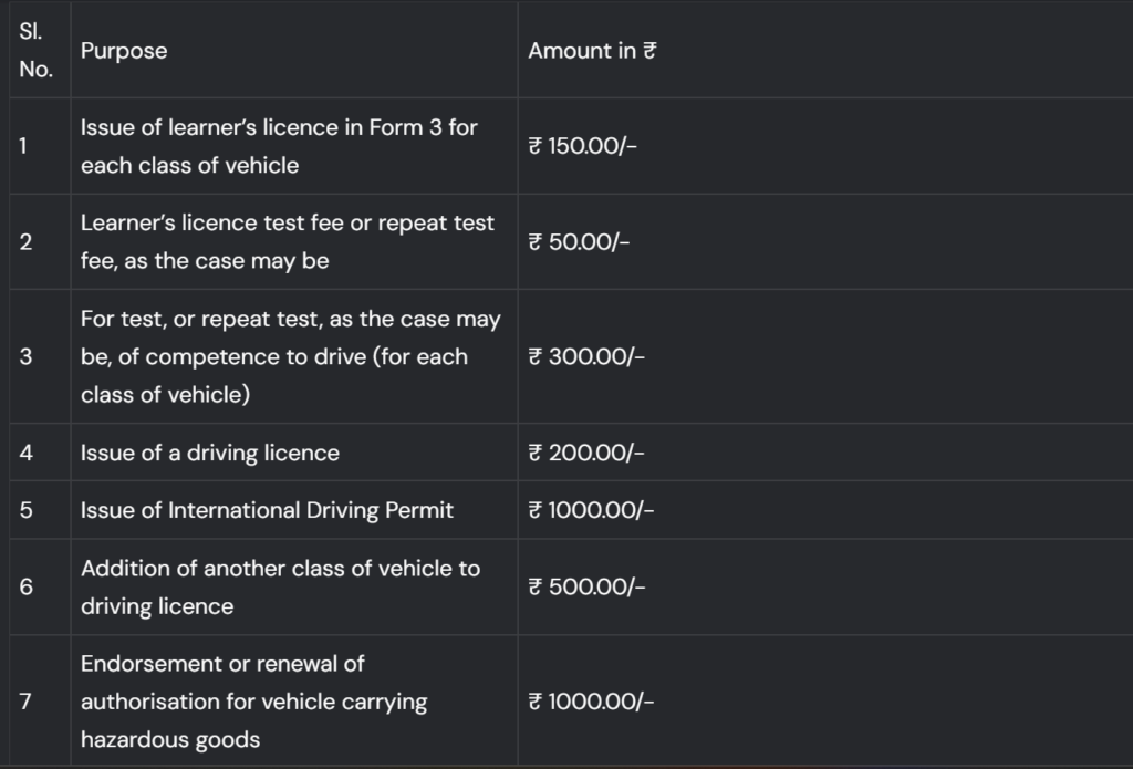 How Much Does It Cost to Renew Your License - TechStory