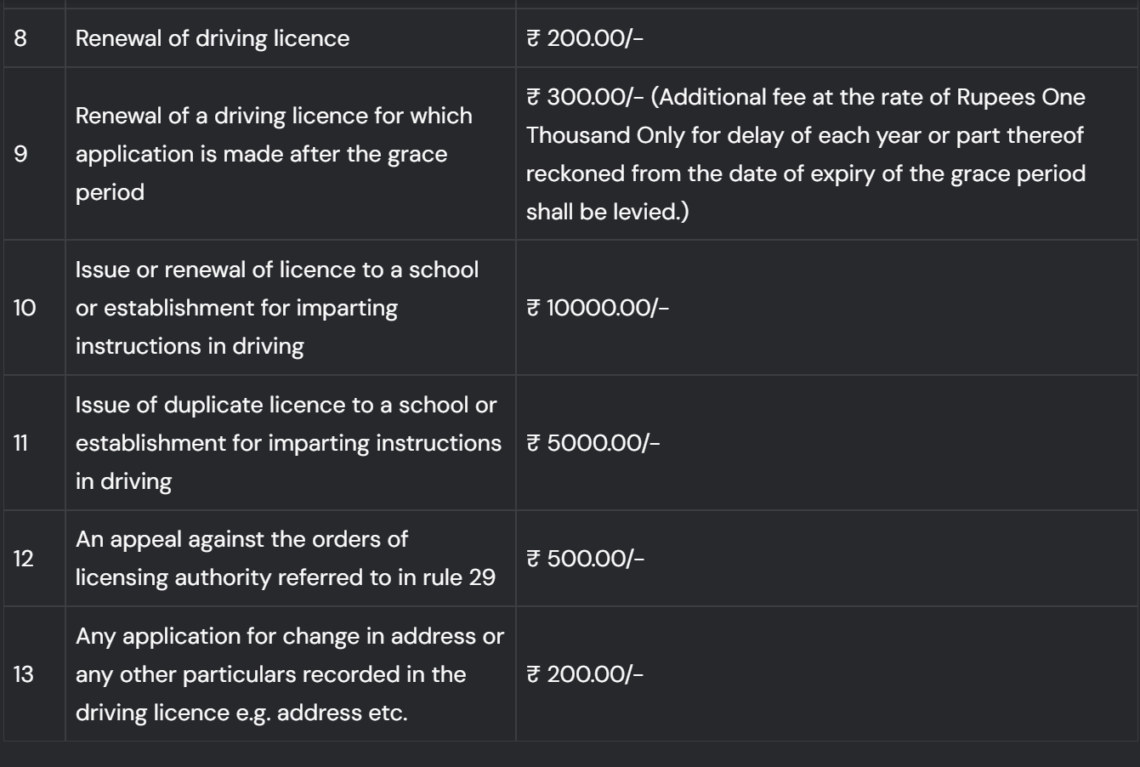 How Much Does It Cost to Renew Your License - TechStory