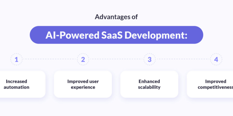 AI-Powered SaaS Development: Benefits and Challenges – TechStory AI-Powered SaaS Development: Benefits and Challenges – TechStory