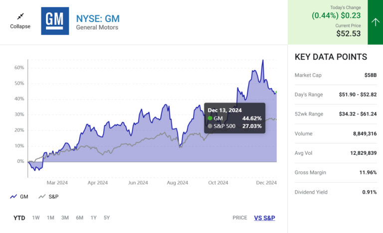 General Motors China Restructuring: $5 Billion Loss - TechStory General Motors China Restructuring: $5 Billion Loss - TechStory