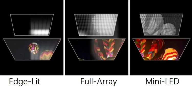 OLED vs Mini LED: The Definitive 2026 Display Tech Comparison